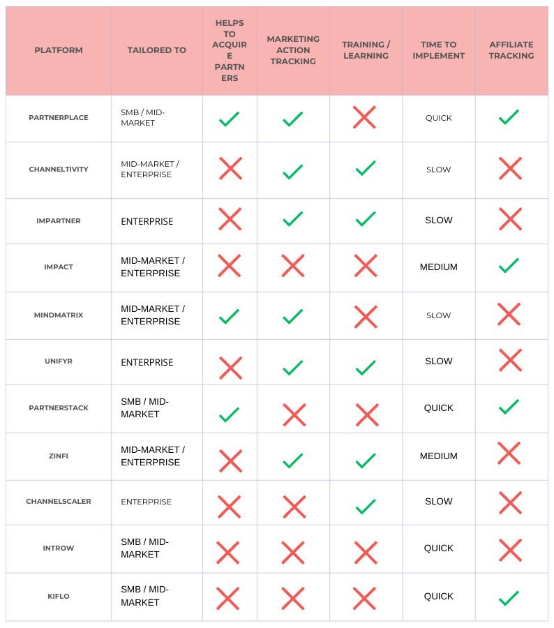 What are the best PRM software solutions out there 2026?